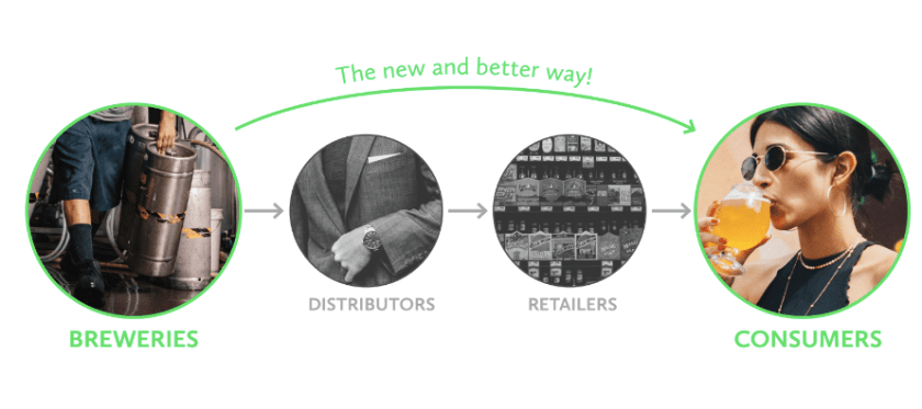 Craft beer doorstep delivery is a thing! – A BELGIAN'S BEER DIARY